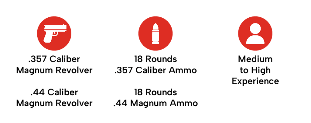 Shooting Range Packages & Pricing | Indoor Firearm Experiences