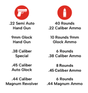 Shooting Range Packages & Pricing | Indoor Firearm Experiences