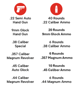 Shooting Range Packages & Pricing | Indoor Firearm Experiences